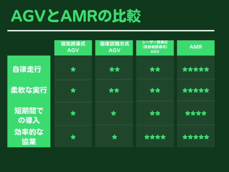 AGVとAMR - ForwardX Robotics
