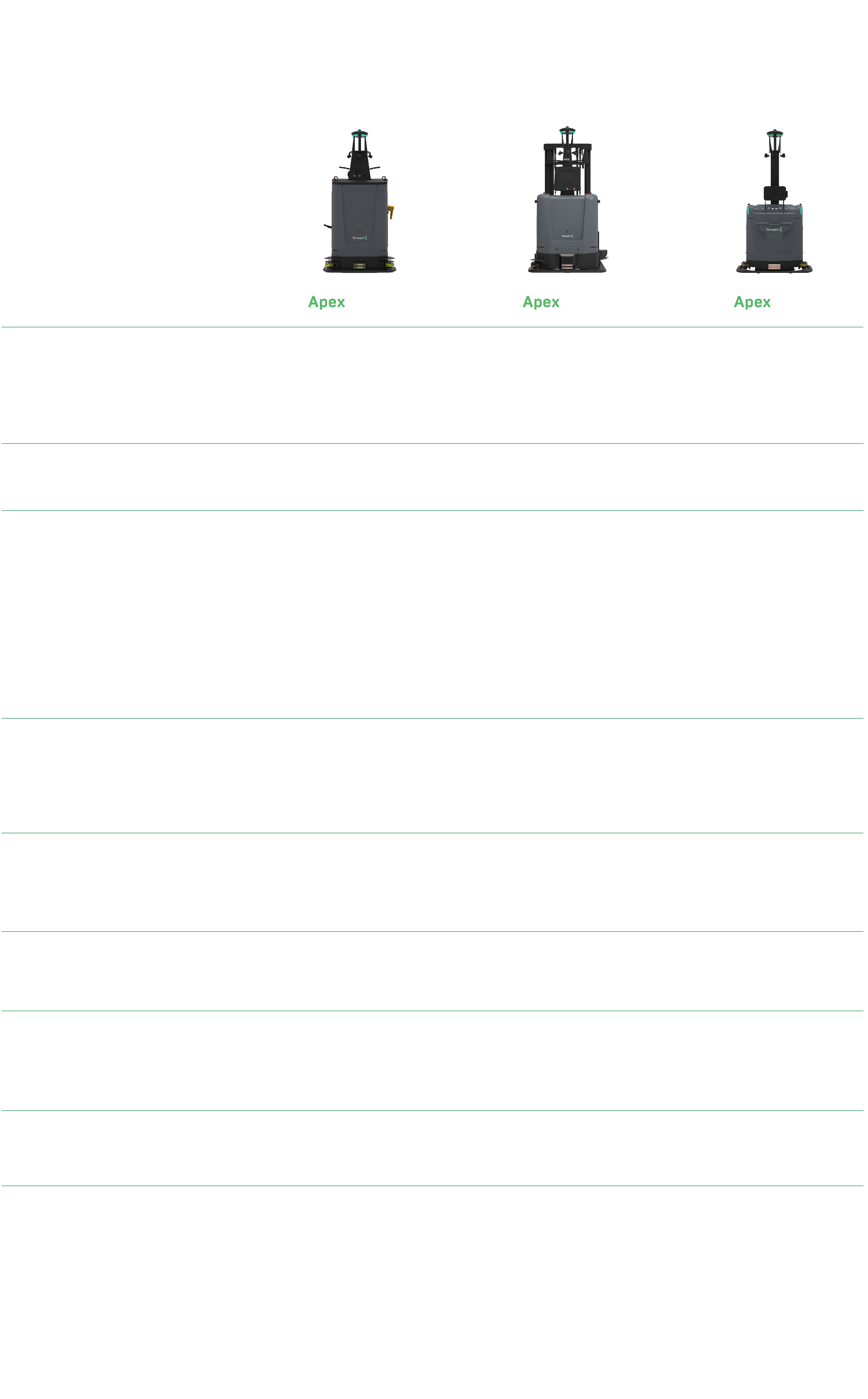 Apex Series - ForwardX Robotics