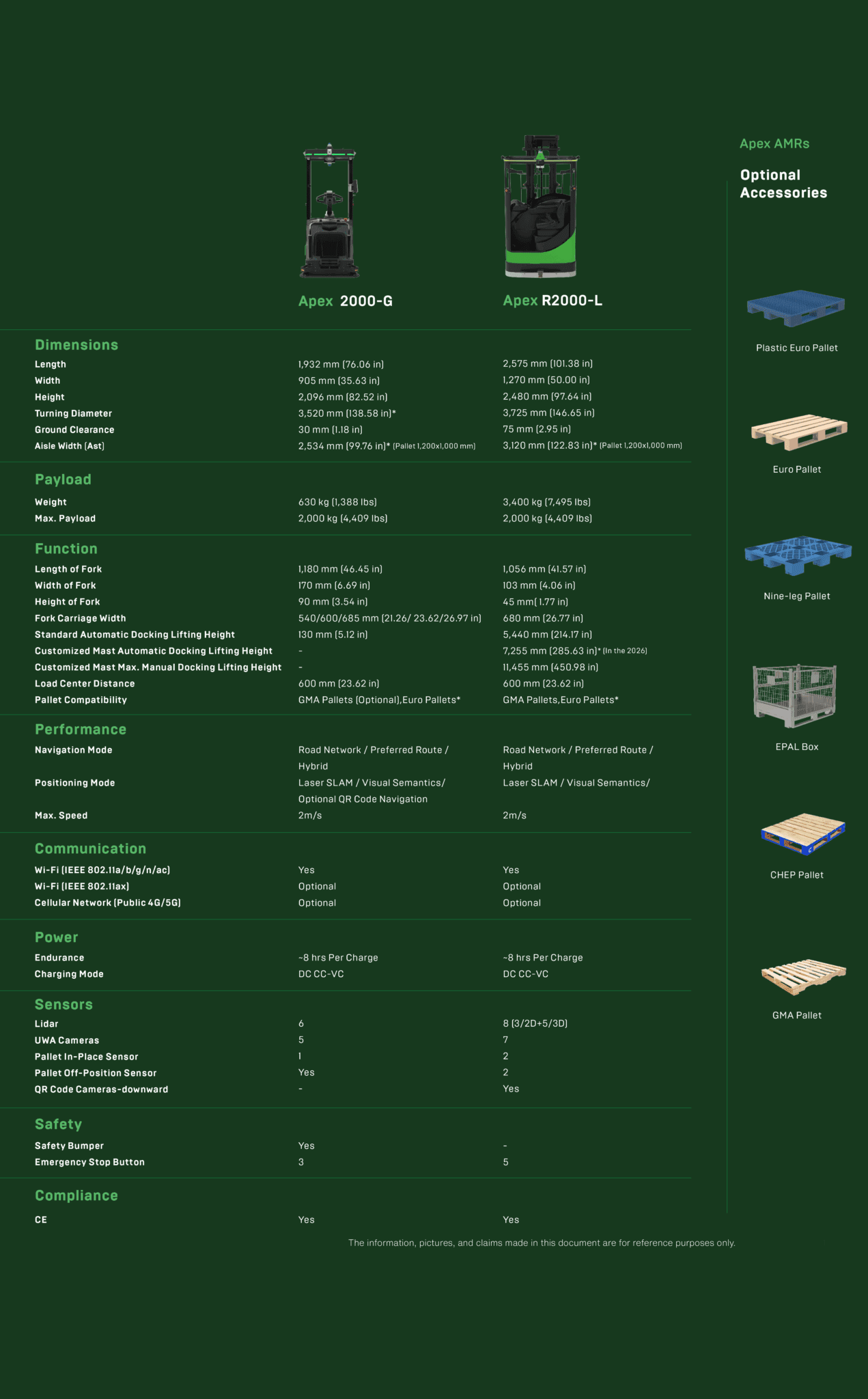 Apex Series - ForwardX Robotics
